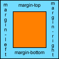 Definindo margens com CSS
