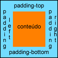 Definindo padding com CSS