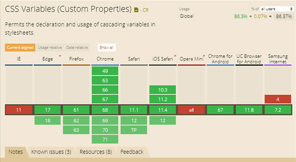 Tutorial CSS - Variáveis CSS